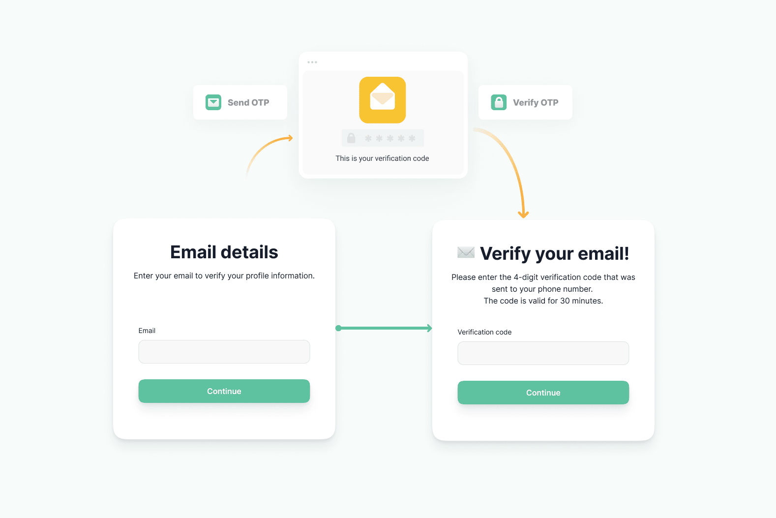 Email OTP Verification Template Arengu Templates